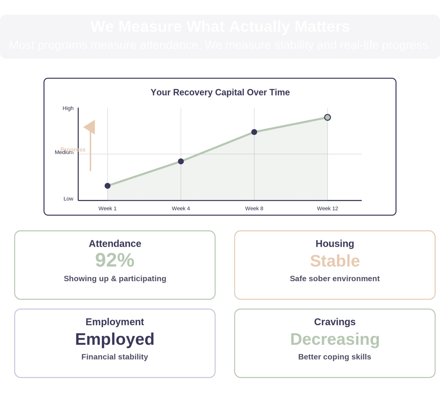 Our Approach – Hearthwell Recovery